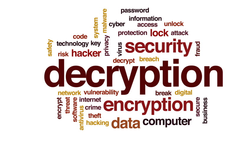 Decryption Animated Word Cloud, Text Stock Footage Video (100% Royalty ...