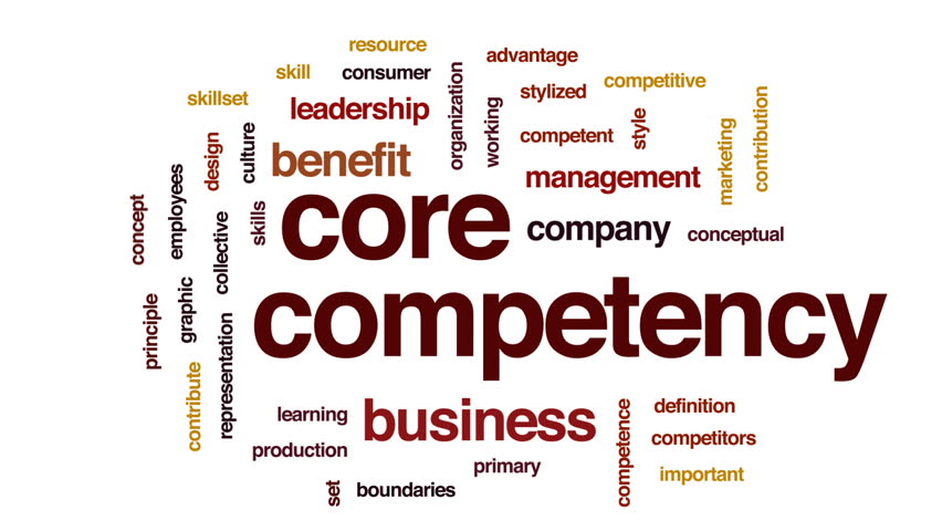 Core Competency Animated Word Cloud, Text Design Animation. Stock ...